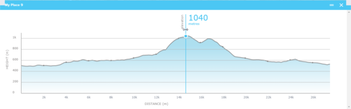 Queensland Globe - Help